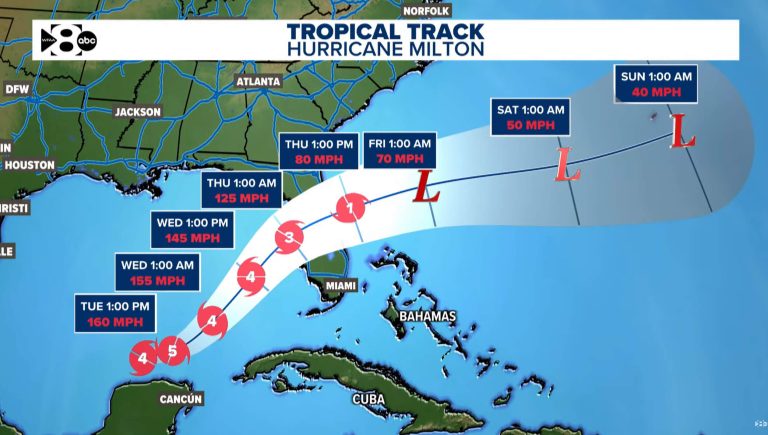 Hurricane Milton's Path: Tracking the Storm's Approach to Florida's ...